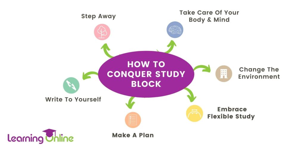 How to conquer study block – New Zealand Learning Online