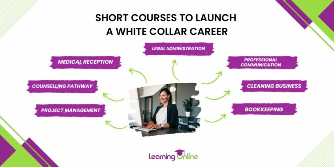 What Work is White Collar?? – New Zealand Learning Online